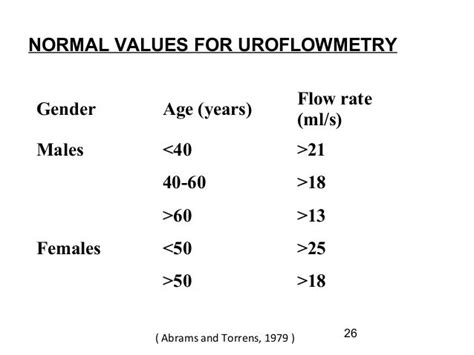Benign Prostatic Hyperplasia Bph Dr Edmond Wong Benign Prostatic Hyperplasia Bph Dr Edmond Wong