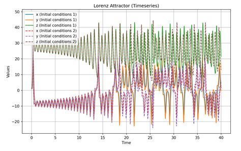 Github M Ammar1112odemodels This Project Features Two Dynamic Simulations Bungee Jumping