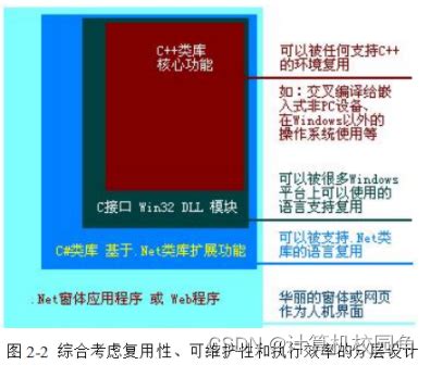 基于JAVA的RSA文件加密软件的设计与实现免费源代码 LW rsalw CSDN博客