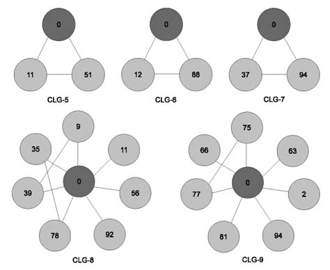 Clustering Of The Wikipedia Dataset
