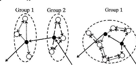 figure 3 from improving wireless sensor network performance using