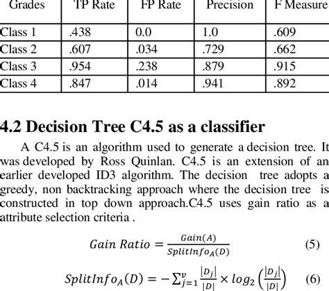 Accuracy Measure Of Svm Classifier Download Table