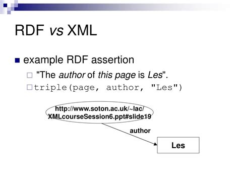 Ppt Rdf Data Description Powerpoint Presentation Free Download Id