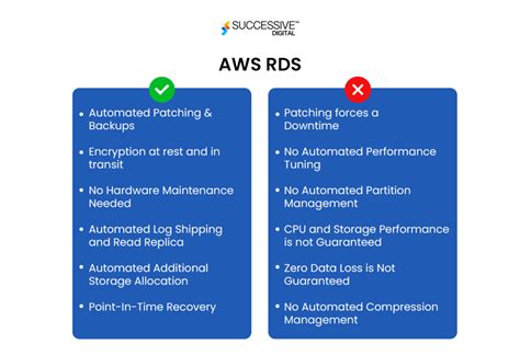 Aws Rds Vs Aurora Everything You Need To Know Successive Digital
