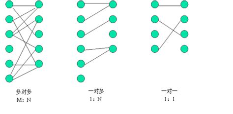 Mybatis专题三 Mybatis关联映射mybatis关联映射题目 Csdn博客