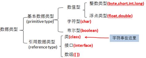 Java培训之数据类型 尚硅谷
