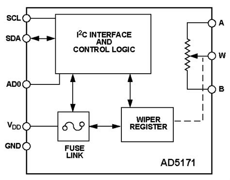 Fizikai Számítástechnika Arduino