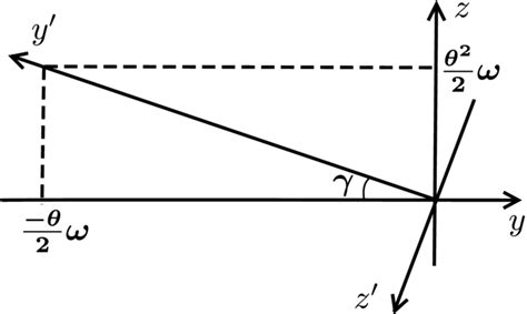Homonuclear Decoupling For Liquid State Nmr The Journal Of Chemical Physics Aip Publishing