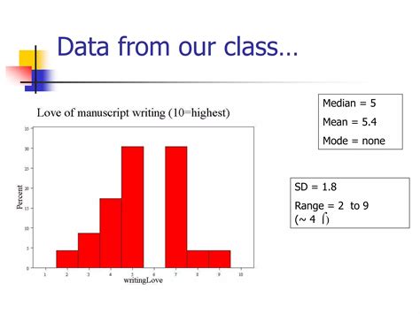 Continuous Probability Distributionsppt