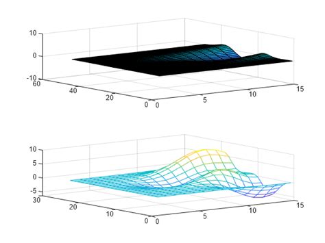 Linkaxes Synchronize Limits Of Multiple Axes Matlab