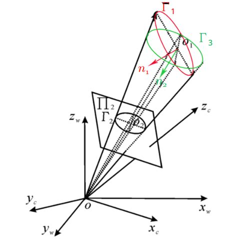 Perspective Projection Of The Circular Feature Download Scientific Diagram