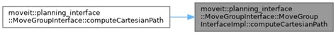 Moveit2 Moveit Planning Interface Movegroupinterface Movegroupinterfaceimpl Class Reference
