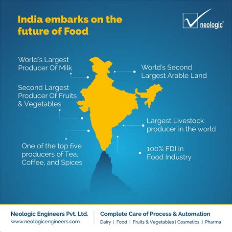 Neologic Is Neologic Engineers Private Limited