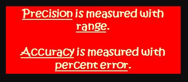 Accuracy Versus Precision Practice Page Four
