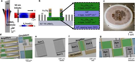 Matt Eichenfield On Linkedin Towards Single Chip Radiofrequency Signal Processing Via