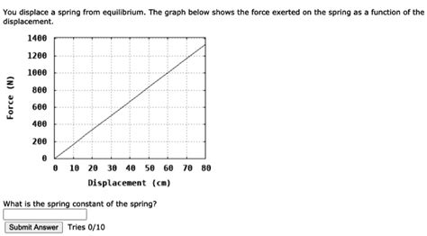 Solved You Displace Spring From Equilibrium The Graph Below Shows The
