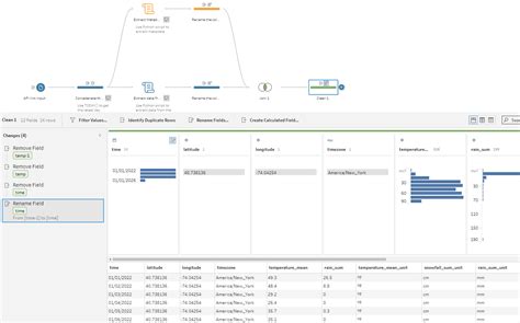 Extracting Data From API With Tableau Prep Builder The Data School