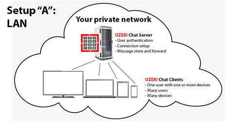 Introduction To Ozeki Chat