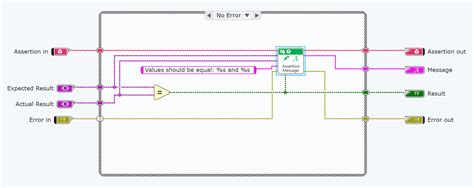 Labview Nxg Community Edition Post 3 Unit Testing Framework