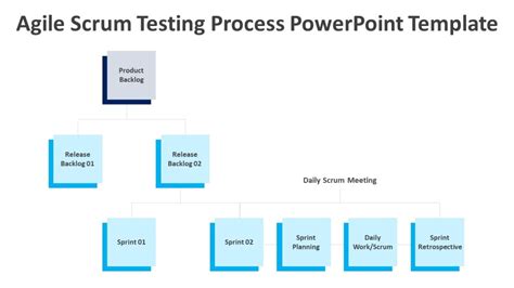 agile scrum testing process powerpoint template archives