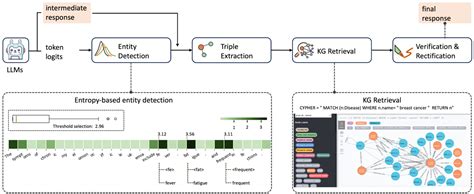 논문 리뷰 Mitigating Hallucinations In Large Language Models Via Self Refinement Enhanced