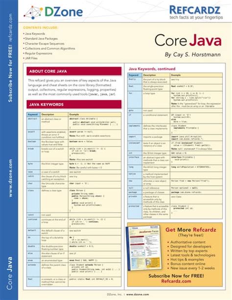 Corejava Online 100 Pdf