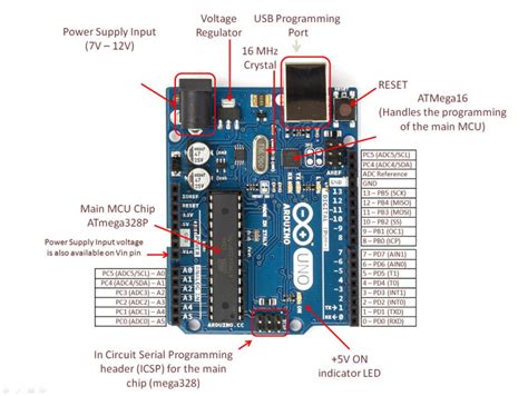 Lesson Pushbutton Digital Input With Arduino And Tinkercad Circuits Learning Management