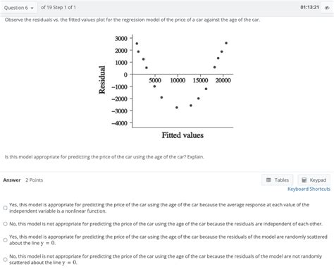 Solved Observe The Residuals Vs The Fitted Values Plot For Chegg