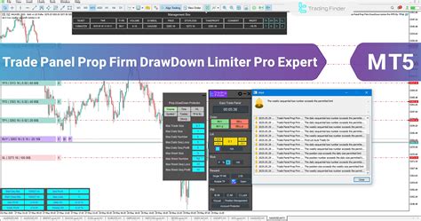 Intraday Indicators And Oscillators In Metatrader 5 Page 3