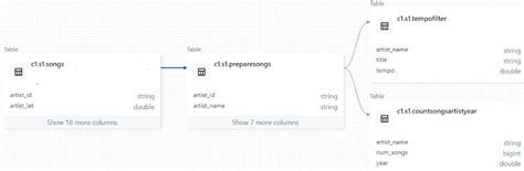 arun sundar sundararajan on linkedin databrickscommunity unitycatalog