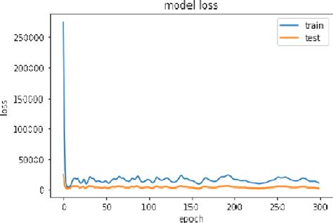 Figure 7 From Classification Of Non Normative Errors In Measuring