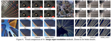 diffir efficient diffusion model for lmage restoration csdn博客