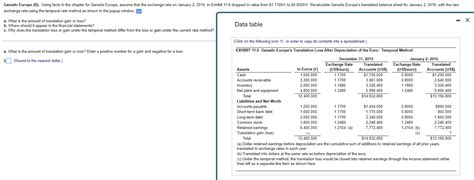 Solved Exchange Rate Using The Temporal Rate Method As Shown Chegg Com