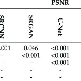 P Values For The Comparison Of Outcomes Using Different Approaches Download Scientific Diagram