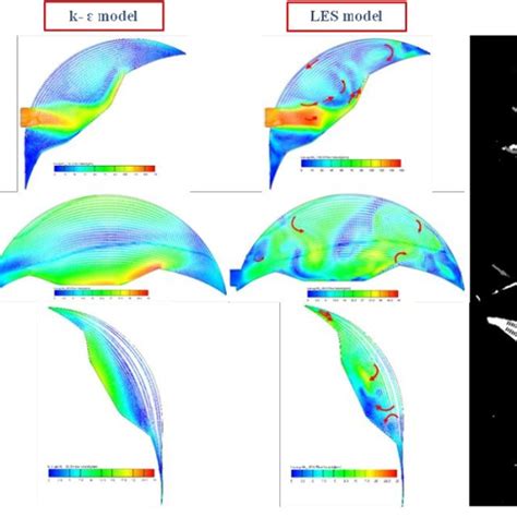 Velocity Profiles With Various Turbulence Models At 675 Rpm Download