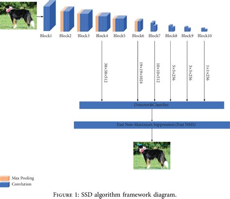 figure 1 from research on small target detection technology based on
