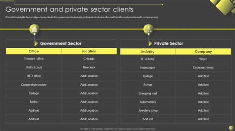 Top 10 Manpower Service Powerpoint Presentation Templates In 2026