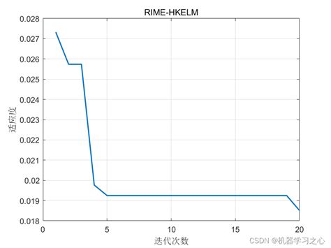 回归预测 matlab实现rime hkelm霜冰算法优化混合核极限学习机多变量回归预测 csdn博客