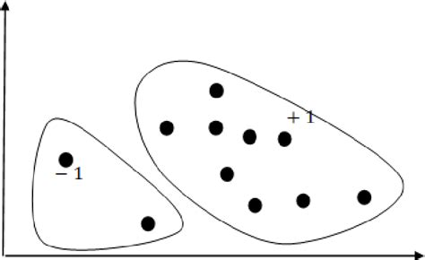 Figure 1 From Utilizing Nearest Neighbor Clustering For Addressing Imbalanced Datasets In
