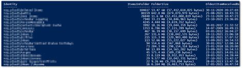 Retention And Archiving Not Working In Exchange Online My Public Knowledge Base