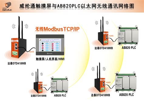 触摸屏与罗克韦尔ab Plc之间 Modbustcpip无线以太网通讯实例ab Modbus Tcp Csdn博客