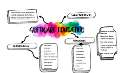 SOLUTION: Mapa conceptual y su significado estilo moderno 1 - Studypool