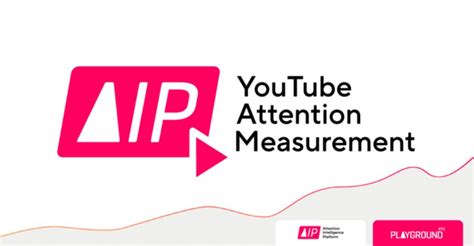 Playground Xyzs Solution On Youtube Makes It Easy For Brands To Pinpoint Efficiency Hurdles