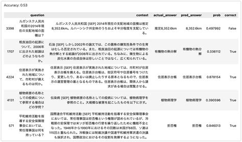 Huggingface で公開されている日本語モデルを使って Qa タスクをファインチューニングする Machinelearning Qiita