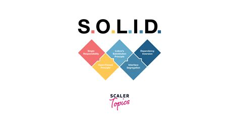 Software Architecture And Architectural Patterns Scaler Topics