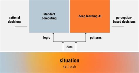 Machine Perception As The Ability And The Ultimate Goal In Ai Label Your Data