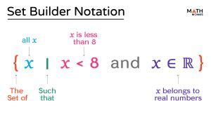 Set Builder Notation Definition Symbols And Examples