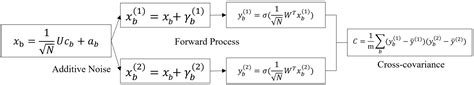 training dynamics of nonlinear contrastive learning model in the high