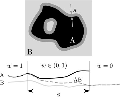GIS595 MEA792 UAV Lidar Data Analytics