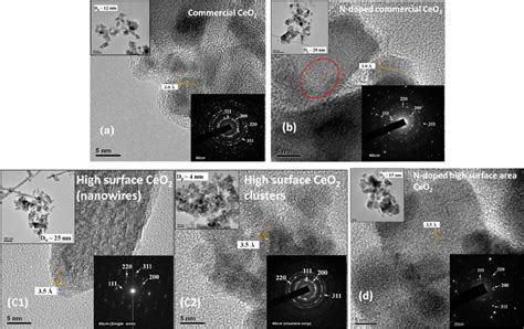 High Resolution Transmission Electron Microscopy Hrtem Micrographs Of Download Scientific